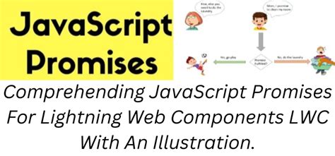 Comprehending Javascript Promises For Lightning Web Components Lwc With