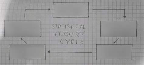Edexcel Gcse Statistics Chapter 1 Diagram Quizlet