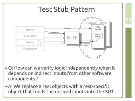 Unit Testing And Scaffolding Pdf Programming Languages Computing