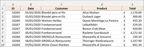 Using Sumproduct To Count Records Using Multiple Conditions