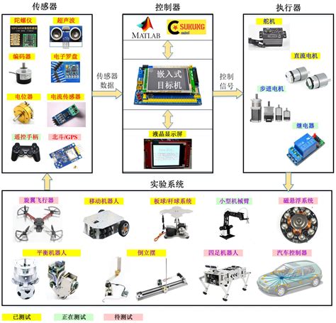 嵌入式实时半实物仿真平台Sukung Sukung User Guide 文档