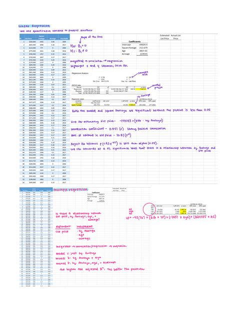 Final Review Linear Regression Summary IS Studocu