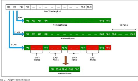 Figure 2 From An Adaptive Frame Selection And Deep Learning Based