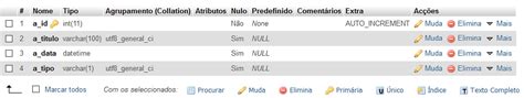 Listar Registros Do Mysql Ordenados Alfabeticamente No Php Stack