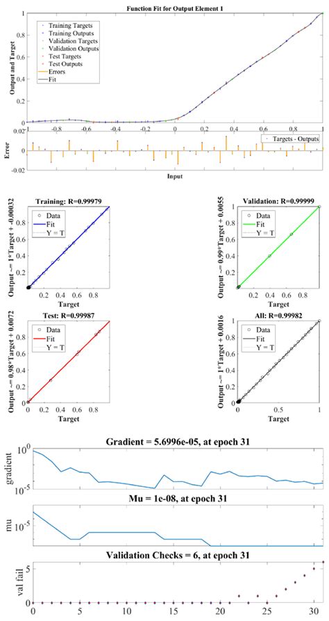 Large Data Analysis Via Interpolation Of Functions Interpolating