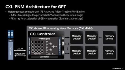 Cxl Pnm Y Lpddr Pim Llega Procesamiento En Memoria Para Ia