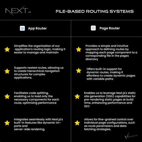 🌟 Hey There Fellow Developers Vishwakanth S