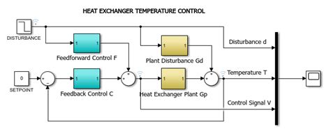 pid 제어기 조정 matlab and simulink