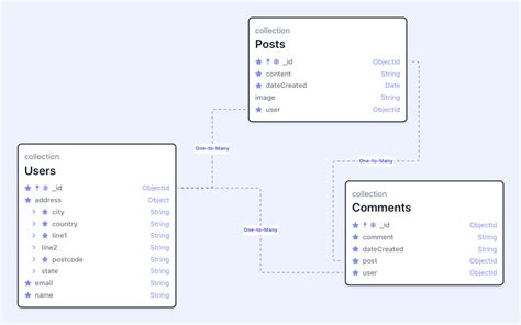 Code Planner The Worlds Best Code Planning Tool