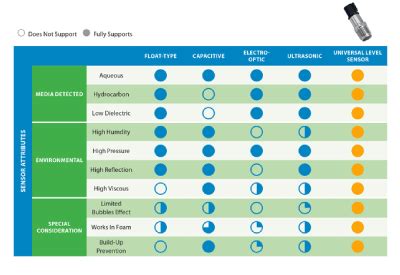 Introducing Our New Universal Level Sensor Drives Control Solutions