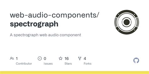 Github Web Audio Componentsspectrograph A Spectrograph Web Audio