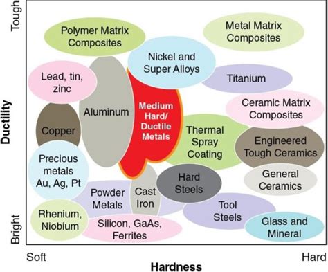 Material Holding Methods Ukam