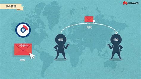 华为IoT物联网教程第 章之第 课 一个内核很重要 LiteOS Kernel YouTube