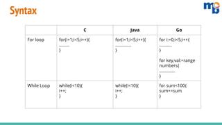 Syntax Comparison Of Golang With C And Java Mindbowser PPT