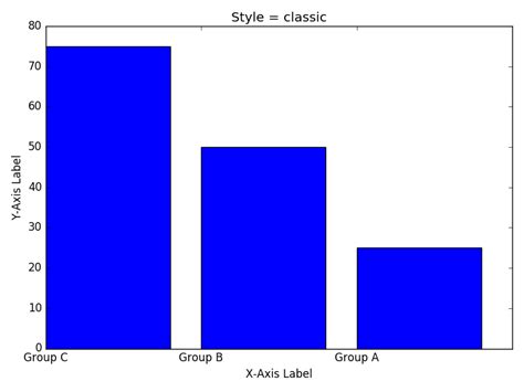 Matplotlib Sampling Plot Styles Andrew J Holt Data Enthusiast