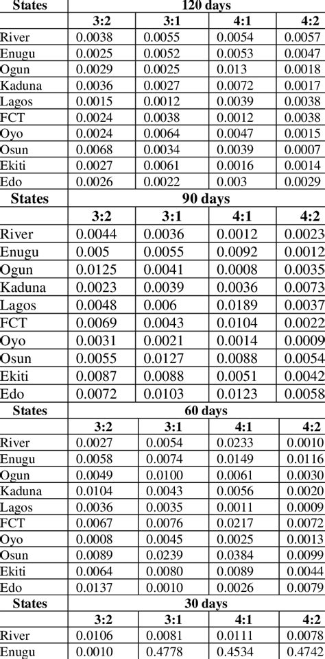Ann Models For Various Periods Download Scientific Diagram