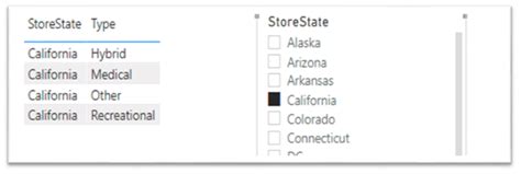 how to create reverse slicers in power bi for dynamic filtering