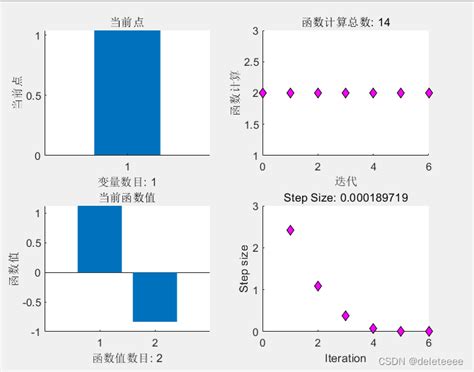 模拟退火算法与matlab优化工具箱 matlab模拟退火算法工具箱 csdn博客