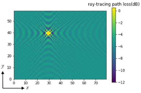 Figure 1 From Effect Of Physical Characteristics On Artificial Neural Network Error Reduction