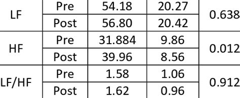 Frequency Domain Analysis Download Table