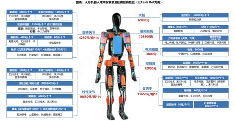 人形机器人产业链全景梳理 艾邦机器人