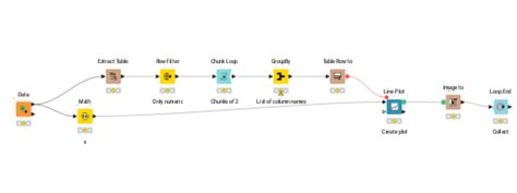 Column Pair Loop — Nodepit