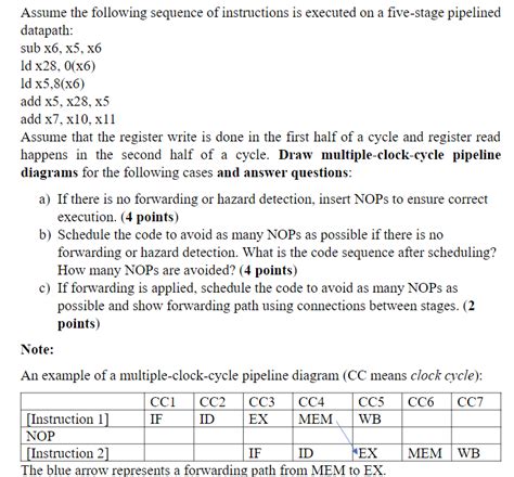 Solved Assume The Following Sequence Of Instructions Is