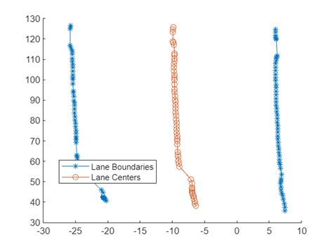 Generate Roadrunner Scene From Recorded Lidar Data Matlab Simulink