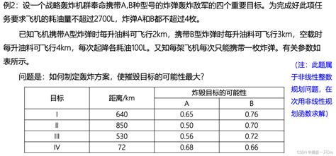 Matlab：优化与规划问题混合整数非线性规划 Matlab Csdn博客