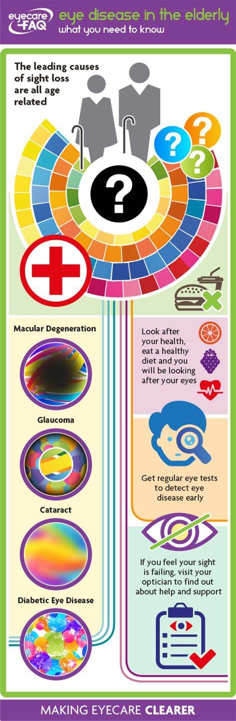 Eye Diseases Of Old Age What You Need To Know From Eyecarefaq