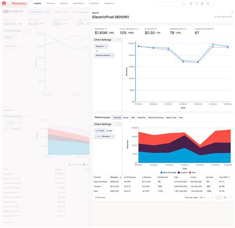 Monetize Insights Total Revenue Dashboard Microsoft Learn