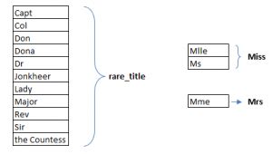 Automated Feature Engineering In Python A Study Entri Blog