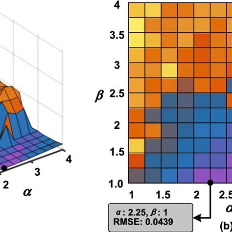 kernel adaptive filter for online multi step prediction download