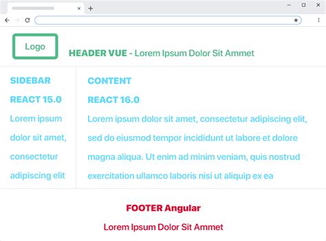 micro frontends the future is now ilc isomorphic layout composer