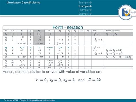 simplex method minimization pdf