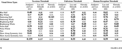 f1 score of computational reflection symmetry detection methods for