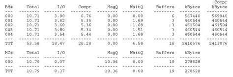 monitoring database backup performance in db2 ~ vinay s db2 blog db2
