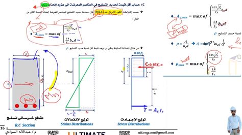 Minimum Of Tension Reinforcement أقل نسبة حديد تسليح في الكمرات Youtube