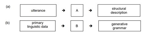 Linguistics Quizzes Quiz 12 Diagram Quizlet