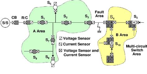 Figure 1 From The Frtu Based Fault Zone Isolation Method In The Distribution Systems Semantic
