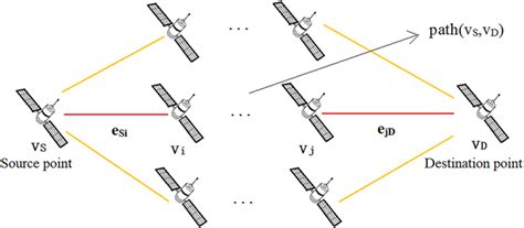 International Journal Of Satellite Communications And Networking Vol