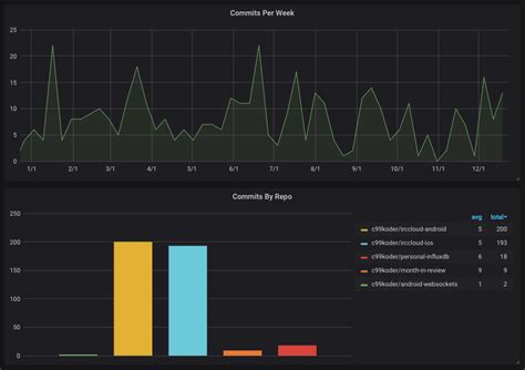 GitHub C99koder Personal Influxdb Import Data From Various APIs Into InfluxDB