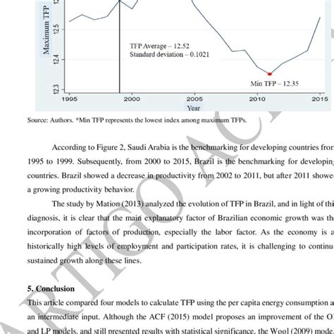 Pdf Calculating Models For Total Factor Productivity Measurement