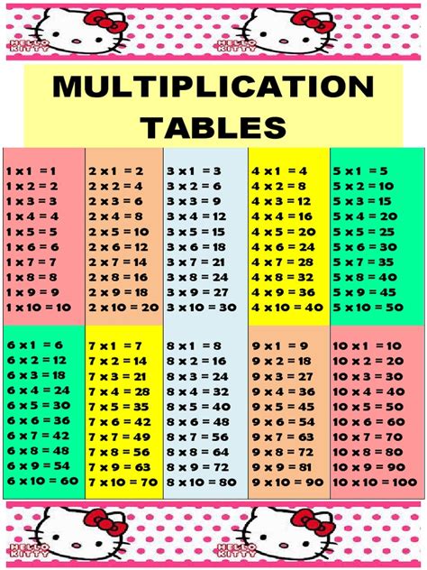 Math Operation Table Tarp Pdf Arithmetic Elementary Mathematics