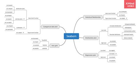 the logic behind matplotlib and seaborn 小烨博客 xiaoye s blog
