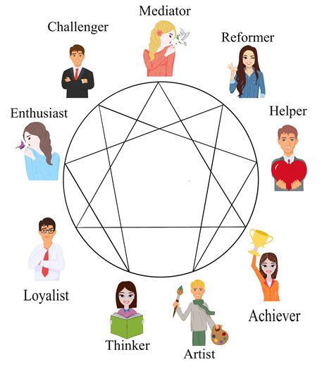 What Are The MBTI Equivalents Of Enneagram Types