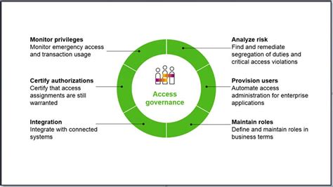 Joseph Chukwube On Linkedin Role Based Access Control Rbac In Sap