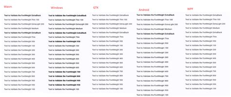 All Font Weight Font Weights Using Numberusweightclass And In Some Cases The Name Are Not