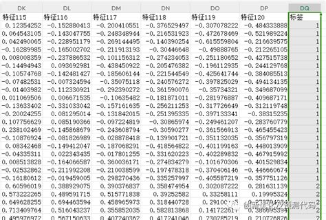 暴力涨点！全篇创新点！顶刊算法魔改 超强多模态模型 1d 2d gasf cnn gru at多通道图像时序融合的故障识别程序 csdn博客