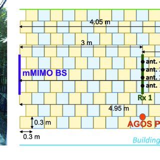 Illustration Of The Experimental RF Exposure Measurement Setup For Our Download Scientific